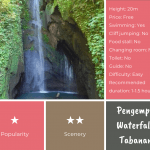 Bali Waterfalls Guide: Everything You Need to Know to Visit Bali Waterfalls